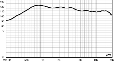 Radian 760PB High Frequency Compression Drivers - Radian 760PB - Radian ...